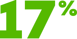 FR3 Dielectric Fluid | Natural Ester Transformer Oil | Cargill México